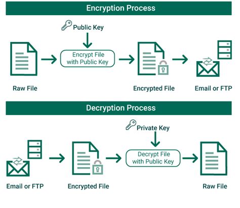 how to decrypt files with open pgp training page fortra s goanywhere