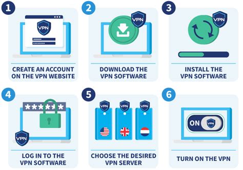 How To Manually Configure And Install A Vpn On Windows 11