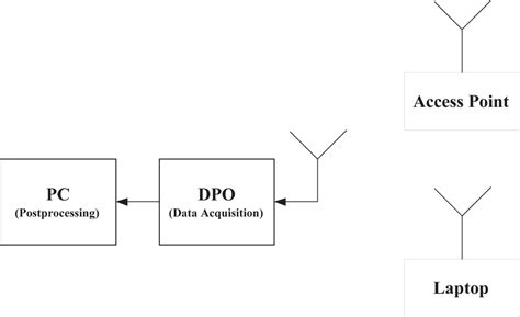 sensors free full text a unified multi functional