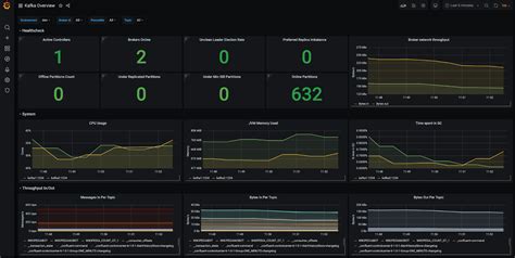 monitor apache kafka clusters with prometheus grafana and confluent