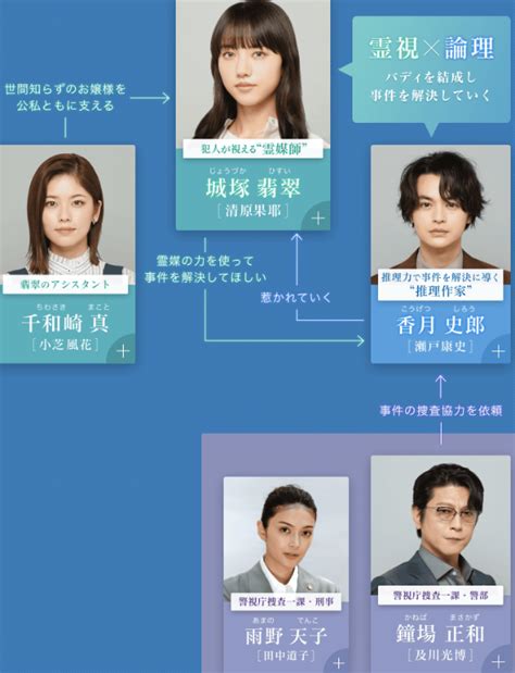 ドラマ「霊媒探偵・城塚翡翠」ネタバレ あらすじ キャスト 最終話まで