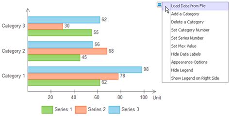 how to create a bar chart