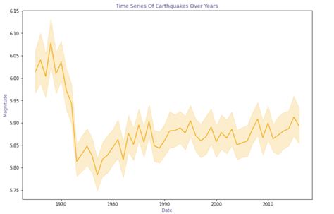 seismic analysis with python how to perform seismic