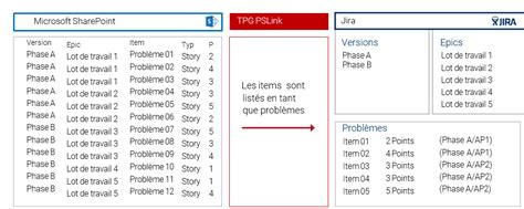 intégration ms project jira ou azure devops tfs 3 cas d utilisations