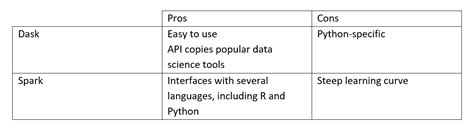 processing big data how to increase scalability and decrease runtime