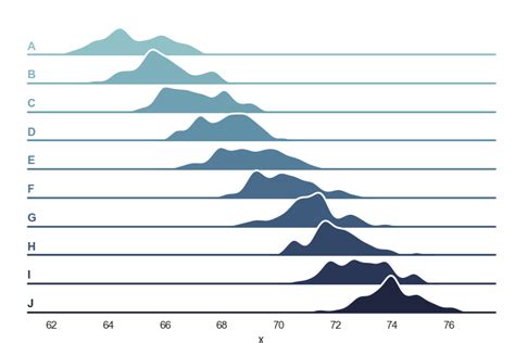 python how can i plot multiple subplots with respect to