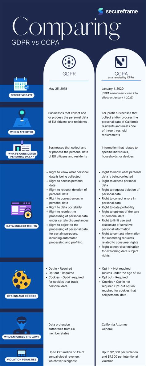 Ccpa Vs Gdpr Learn The Key Differences In Data Privacy Laws