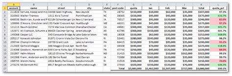 improving pandas excel output practical business python