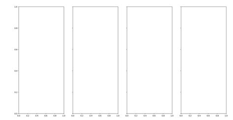 pandas multiple boxplot in subplots in python stack overflow