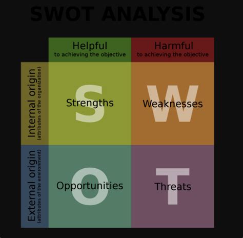 how do you write a product swot analysis assignment help in australia