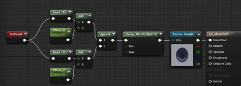 animating 2d eyes through blueprint rendering unreal engine forums