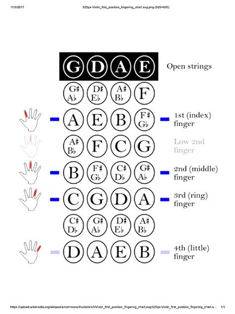 Violin Finger Chart Pdf