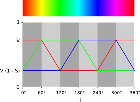 python range values to pseudocolor stack overflow