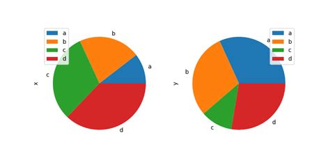 visualization — pandas 0 24 0rc1 documentation