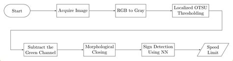 latex horizontal flowchart workflow singapore maths tuition