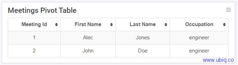how to transpose rows to columns dynamically in mysql ubiq bi