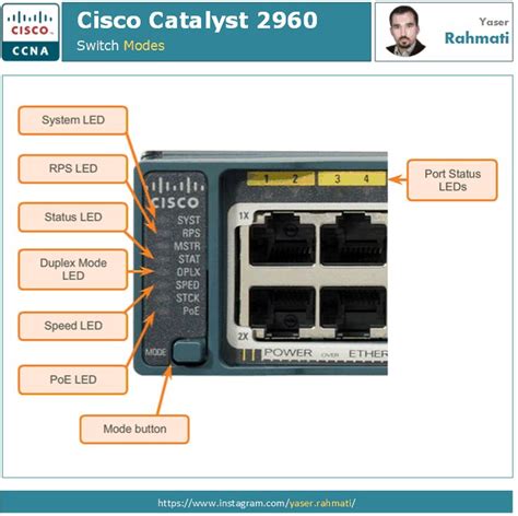 cisco catalyst 2960 cisco networking ccna computer network