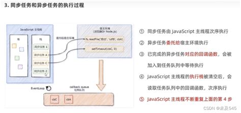 eventloop（事件循环）、宏任务和微任务 csdn博客