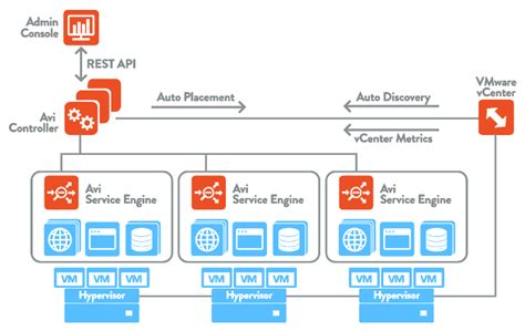 avi networks software load balancer adc and so much more