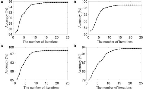 frontiers discriminant subspace low rank representation algorithm for