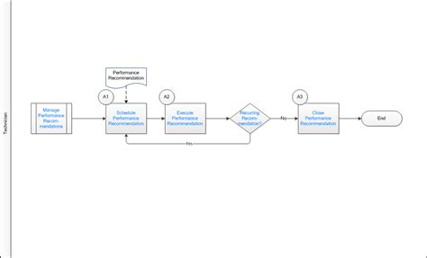 workflow apm classic ge digital