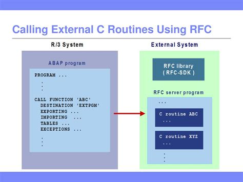 ppt remote function calls in abap powerpoint presentation free