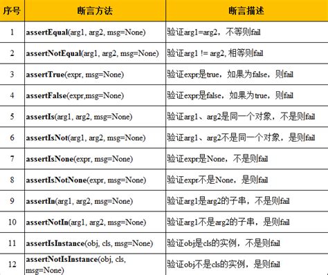 python中的单元测试模块unittest快速入门 青山牧云人 博客园
