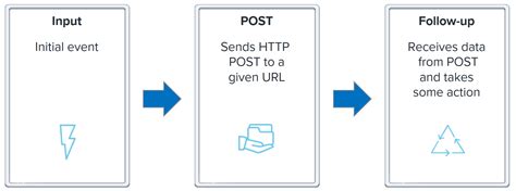 what are webhooks