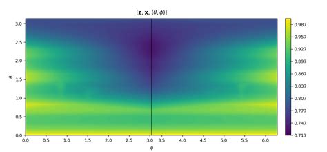 numpy plotting contour map of interpolated function