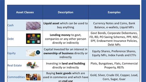 chapter 2 asset classes youtube