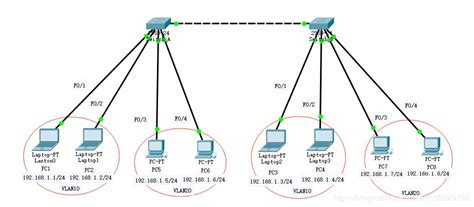 trunk link configuration in vlan cisco packet tracer v7 0 cisco