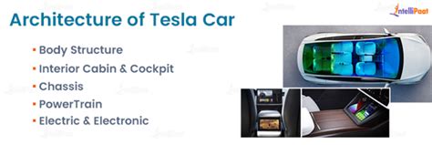 How Do Tesla Cars Works Types Architecture And Use Cases