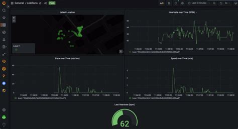 Introducing Programmable Pipelines With Grafana Agent Flow Grafana Labs