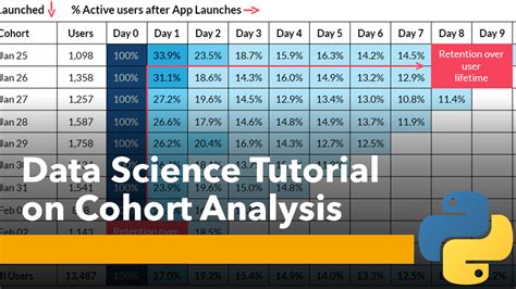 Cohort Analysis With Python Aman Kharwal