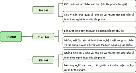 Giáo án Ngữ Văn 9 Chân Trời Bài 2 Viết Bài Văn Nghị Luận Phân Tích Một
