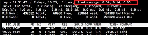 what is load average in linux journaldev