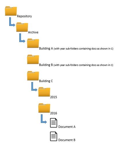 adjust security on multiple documents in many sub folders laserfiche