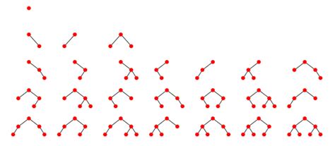 binary tree from wolfram mathworld