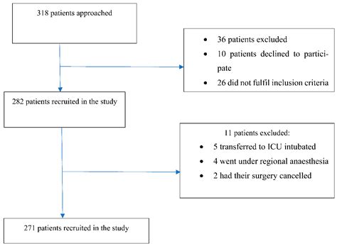 Ijerph Free Full Text Validation Of Two Screening Tools For