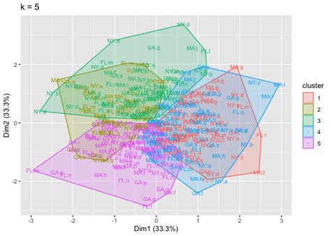 r practical way to keep grouping variables associated with