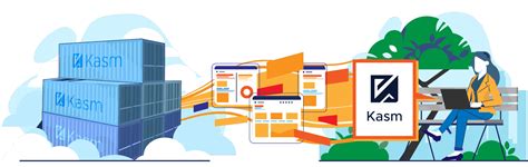 docker technology enables the next generation of desktop as a service