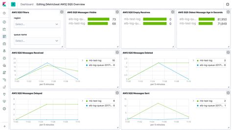 aws module metricbeat reference [master] elastic