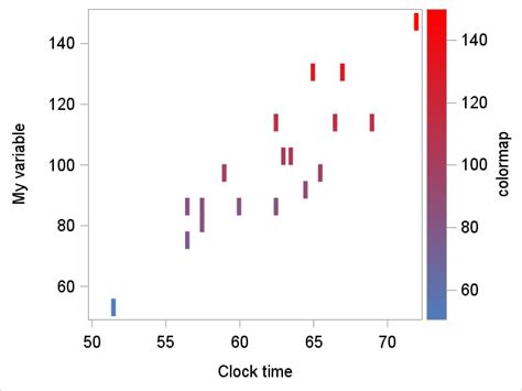 solved sgplot heatmap colormap labels values size page 2 sas