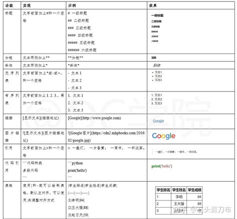 jupyter notebook 使用的详细指南 知乎
