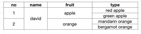 javascript html table rowspan in reactjs stack overflow