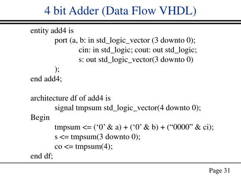 ppt vhdl powerpoint presentation free download id 1230304
