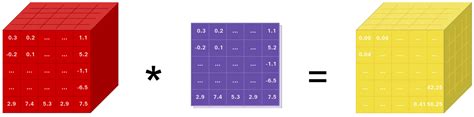 nelhage pytorch github plus
