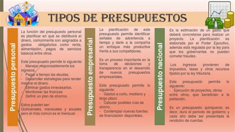 Cuadro De Presupuestos Economía Pdf Presupuesto Economias