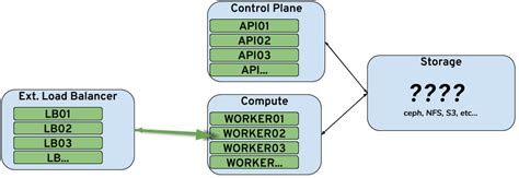 exploring kubernetes part 1 installation rapscallion