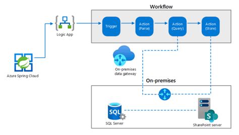 how to create azure hybrid cloud architectures thomas maurer